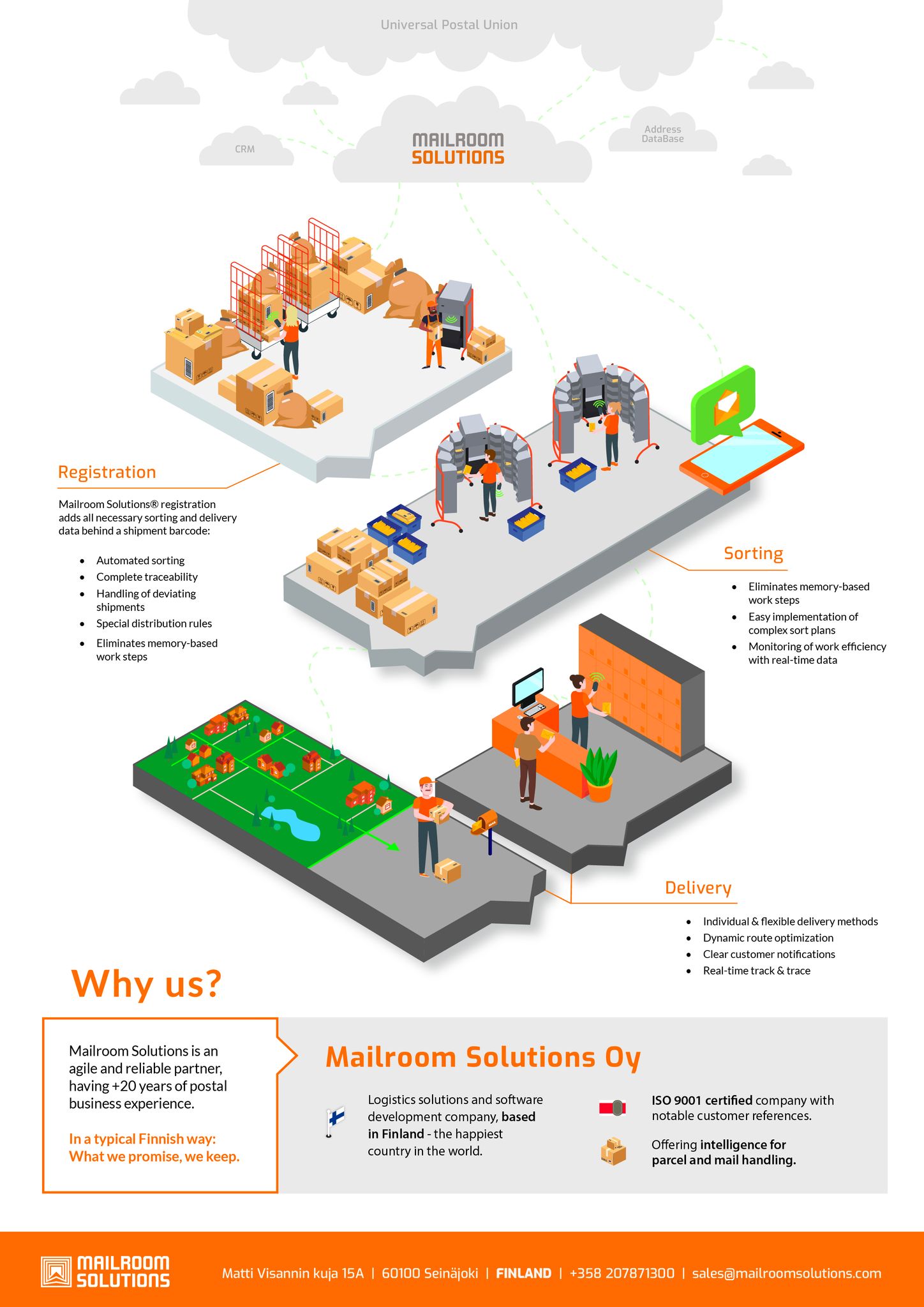 Mailroom in a Nutshell - Mailroom Solutions